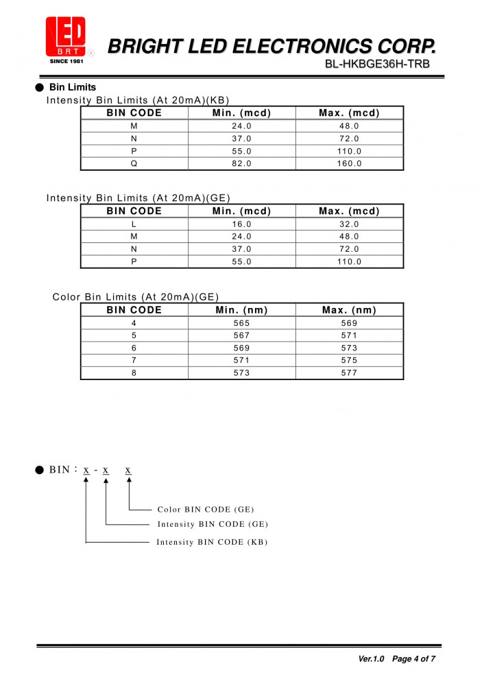 BL-HKBGE36H-TRB datasheet page 5