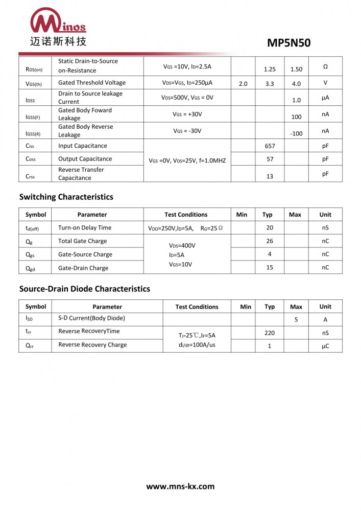 MP5N50 datasheet page 2