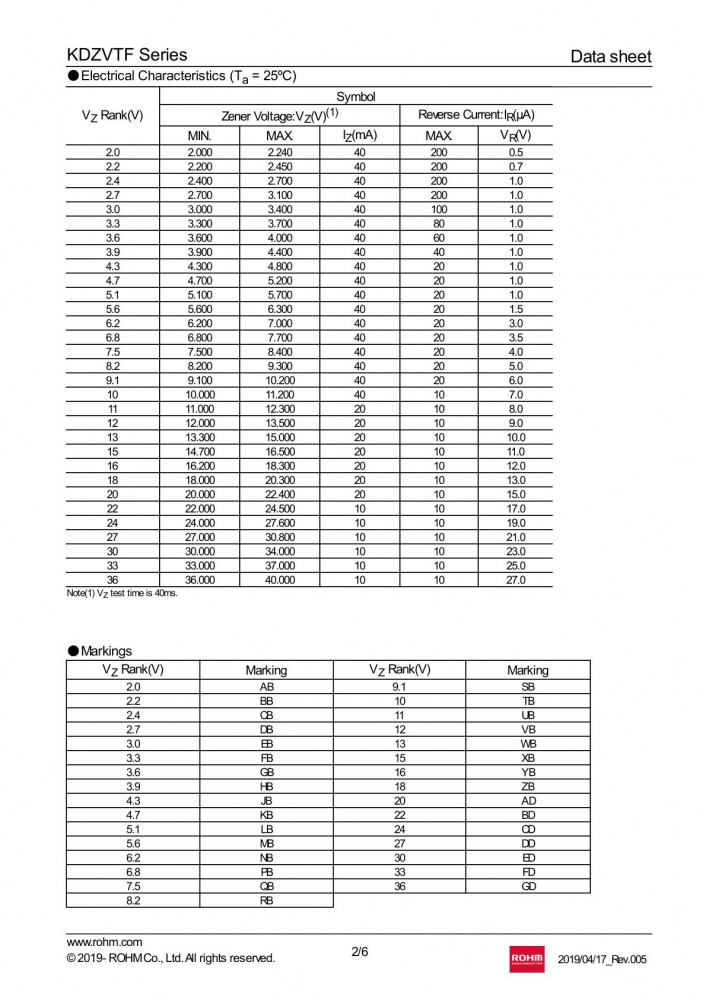 ROHM KDZVTFTR3.0B technical document page 2