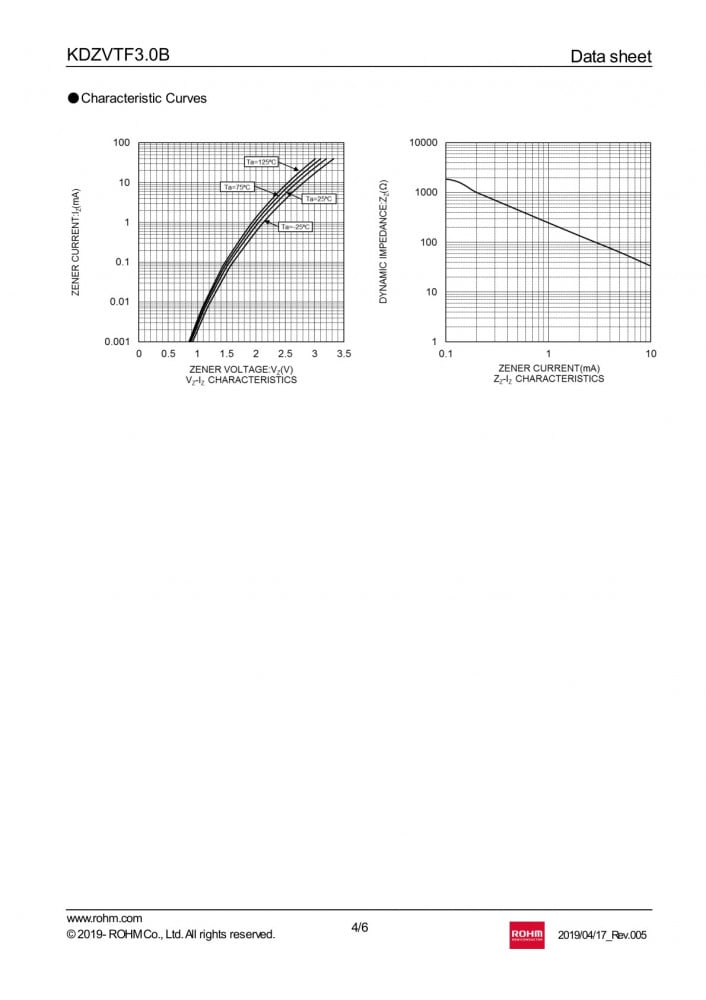 ROHM KDZVTFTR3.0B technical document page 4