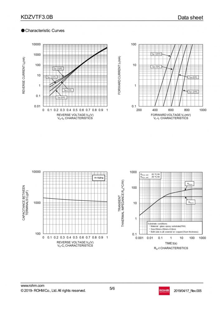 ROHM KDZVTFTR3.0B technical document page 5