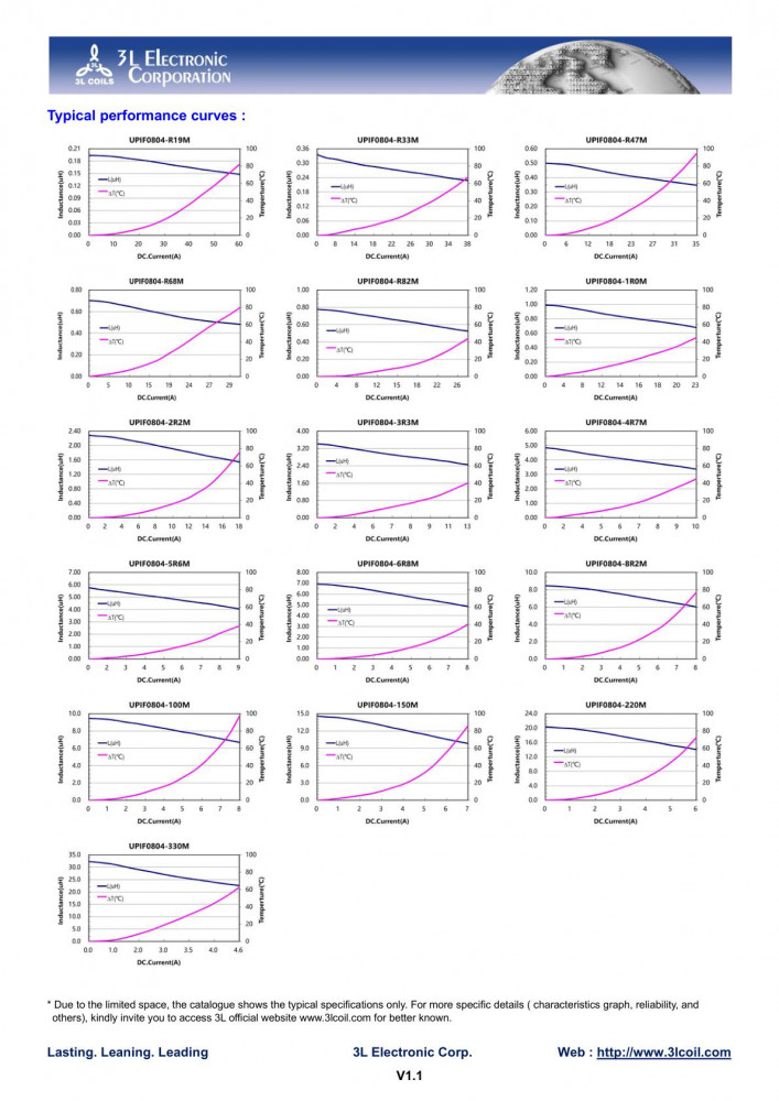 UPIF0804 datasheet page 3
