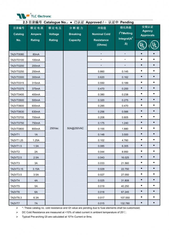 TA2VT series datasheet page 3