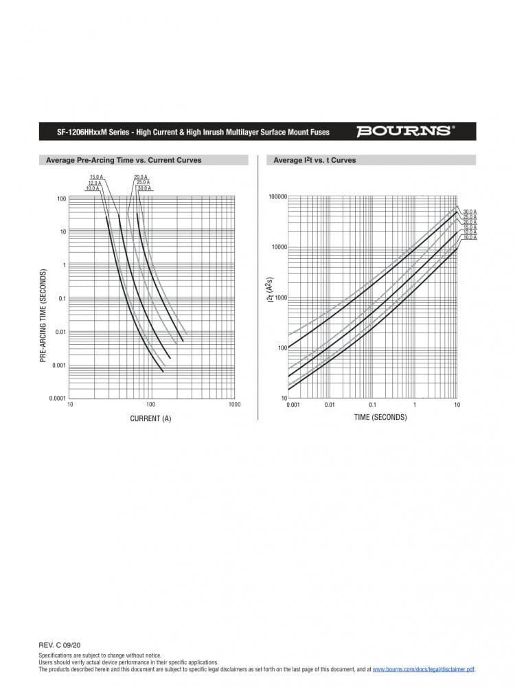Bourns SF-1206HH15M-2 datasheet page 4
