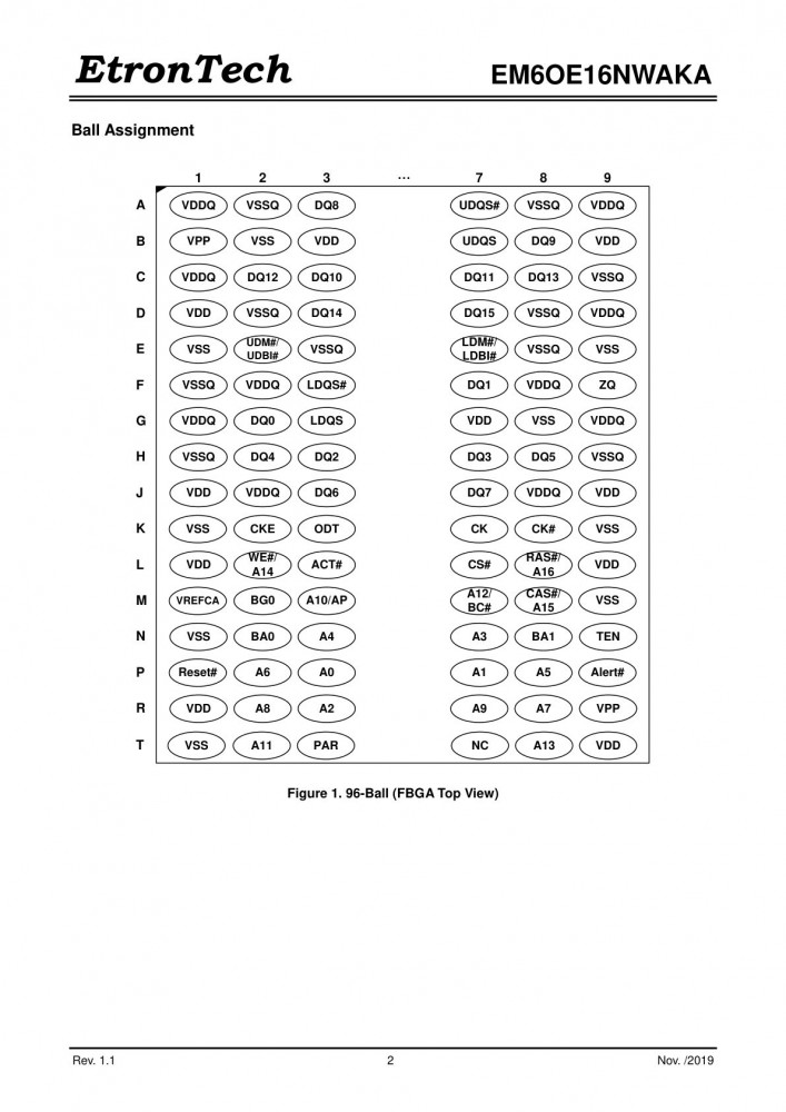 Etron DDR4 datasheet page 2