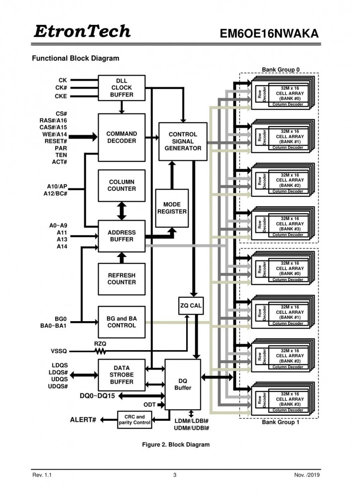 Etron DDR4 datasheet page 3