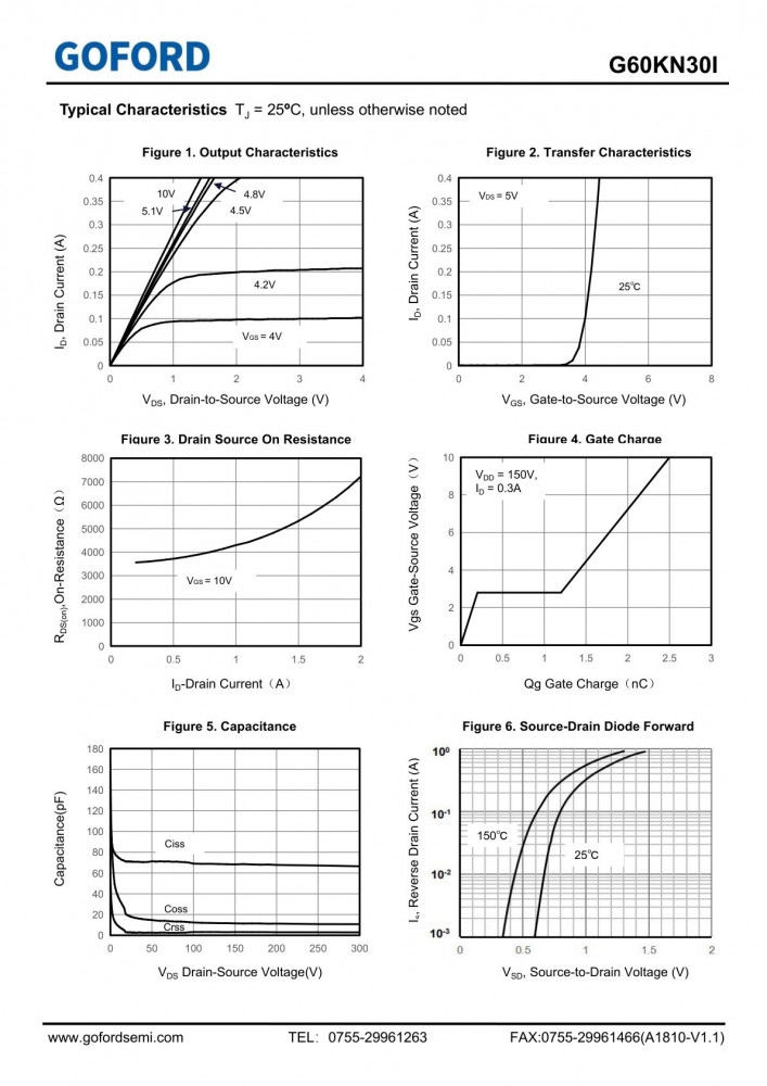 G60KN30I datasheet page 4