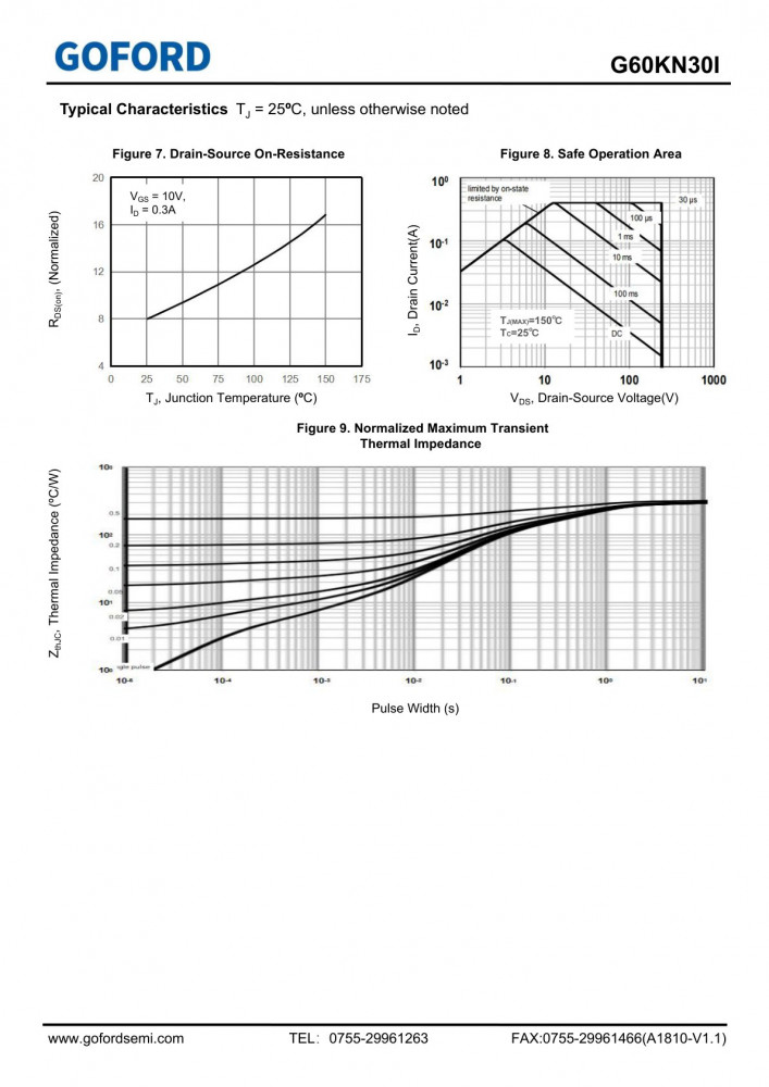 G60KN30I datasheet page 5