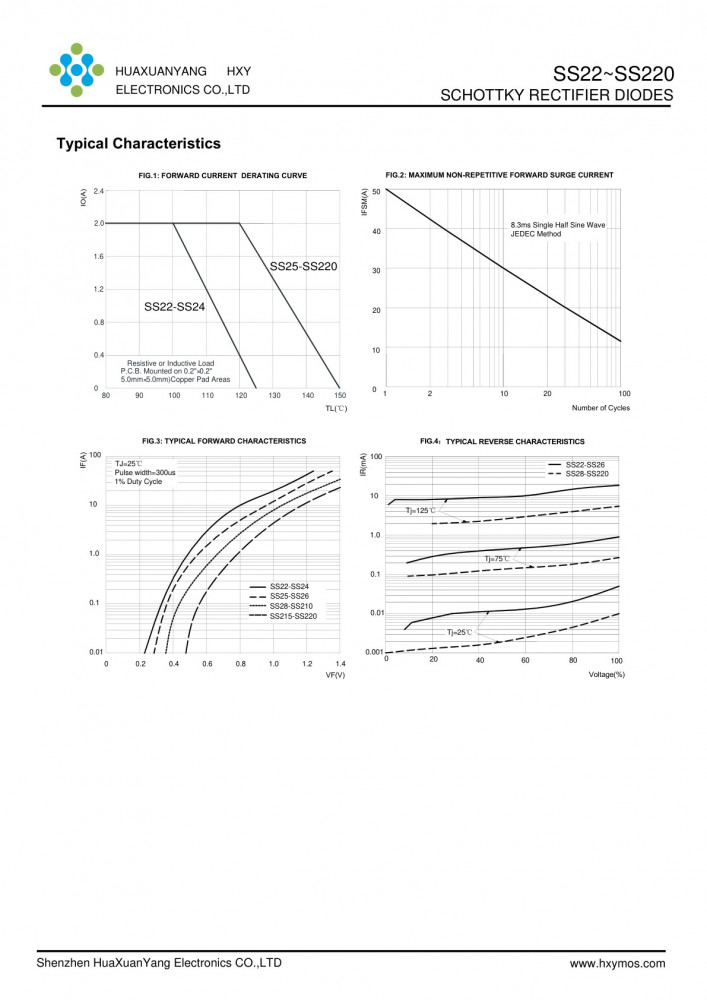 SS24 datasheet page 2