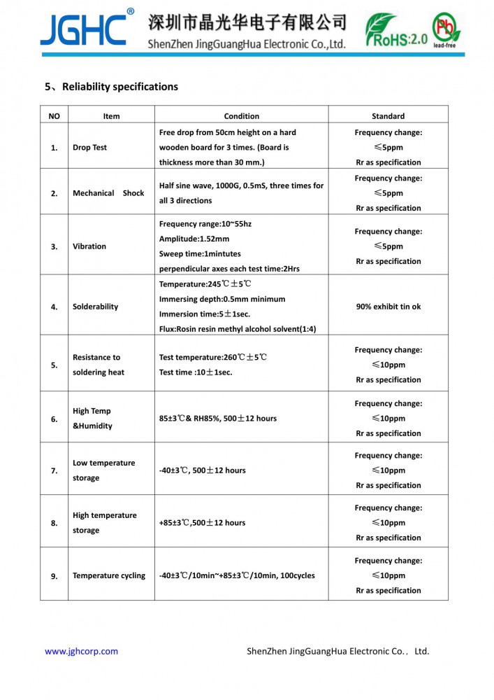 JGHC approval document page 4