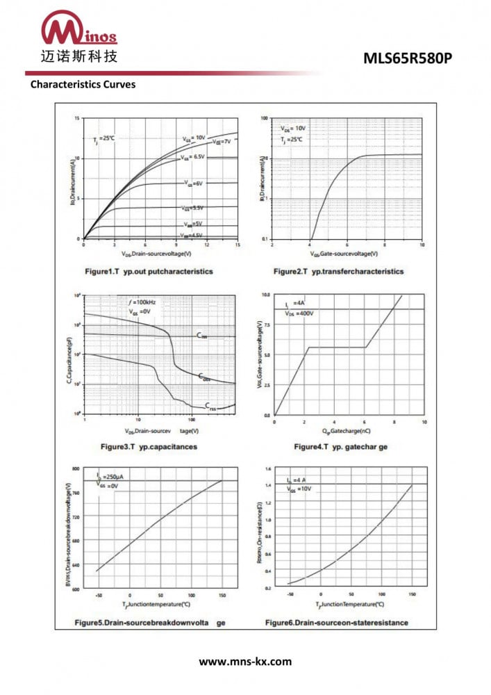 MLS65R580P datasheet page 3