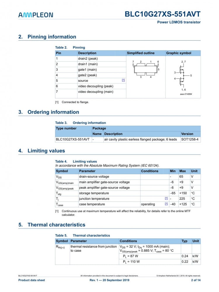 BLC10G27XS-551AVTZ datasheet page 2