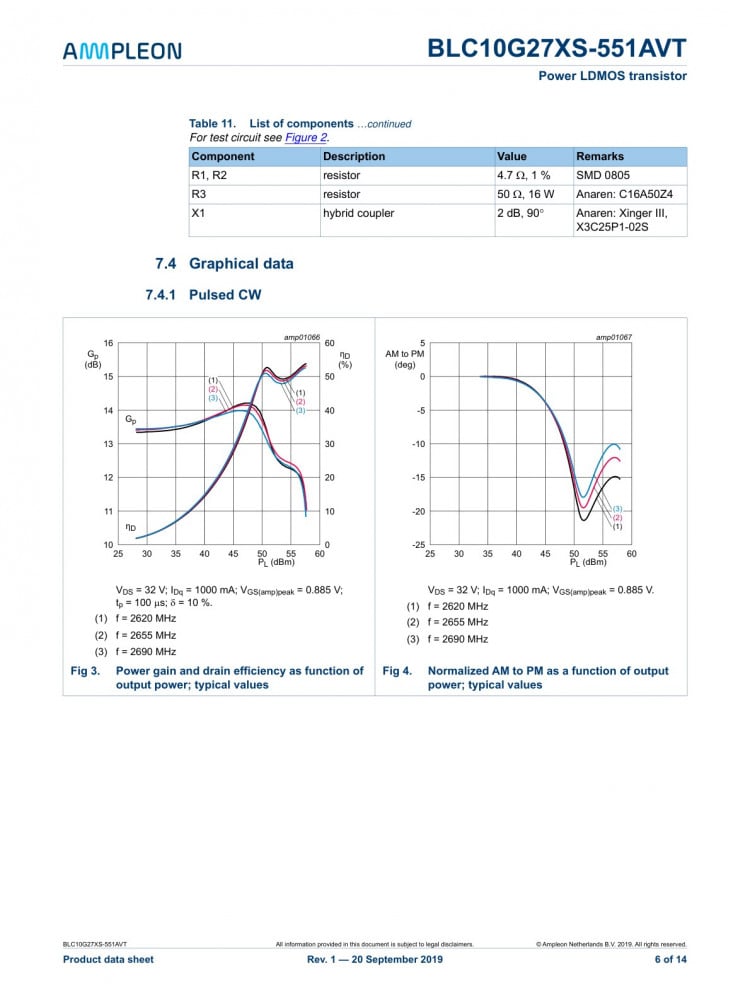 BLC10G27XS-551AVTZ datasheet page 6