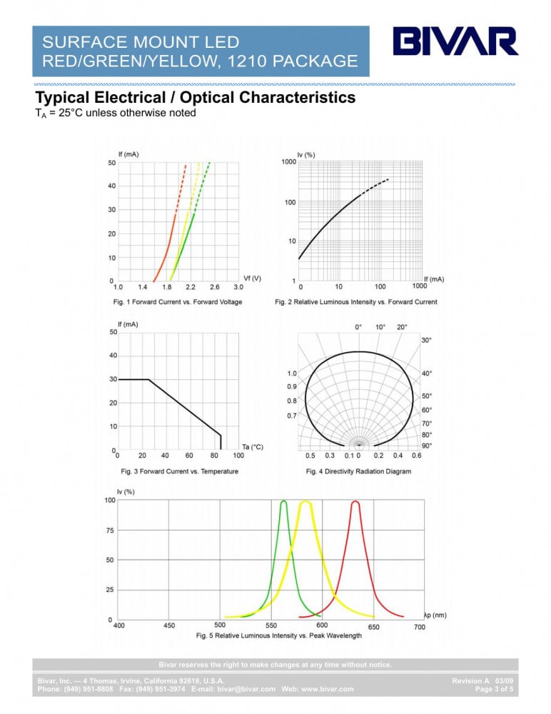 SM1210RGY datasheet page 3