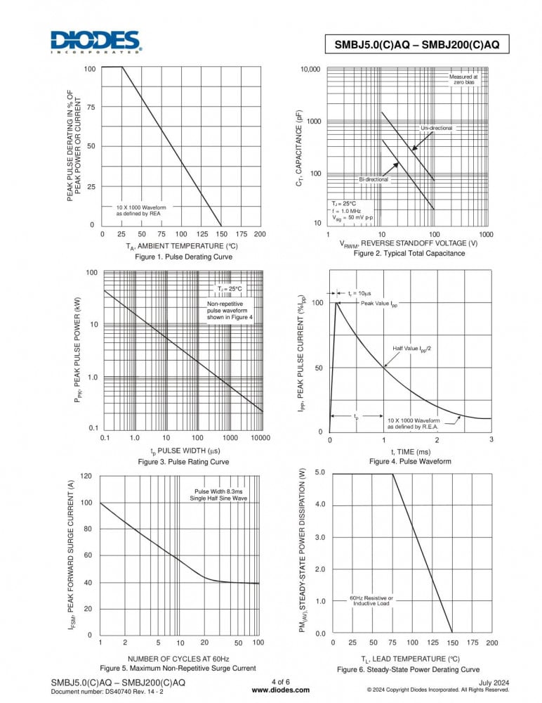 SMBJ26CAQ-13-F datasheet page 4