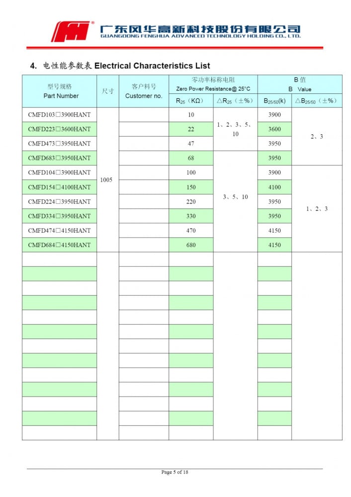 FH CMF approval sheet page 6