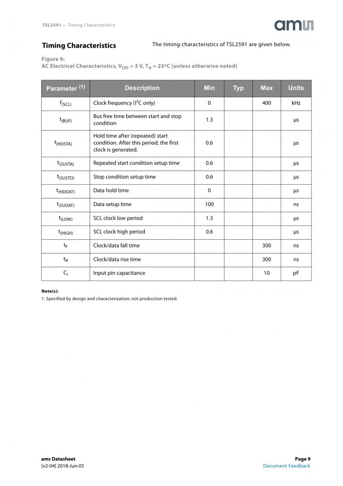TSL25911FN technical document page 10