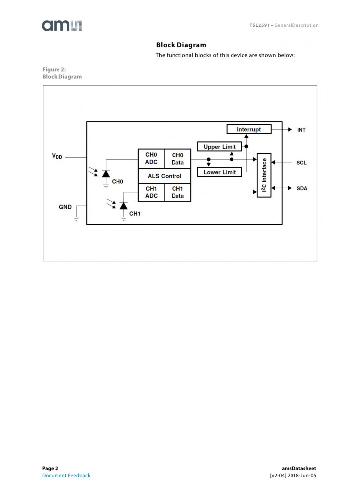 TSL25911FN technical document page 3