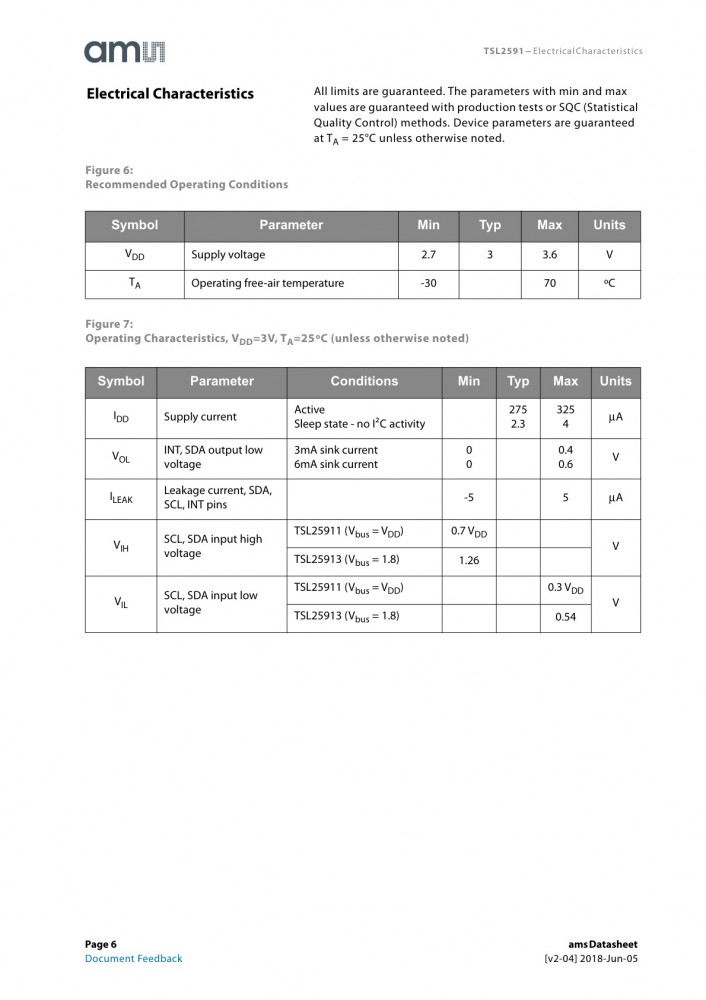 TSL25911FN technical document page 7