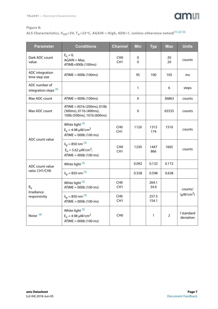 TSL25911FN technical document page 8