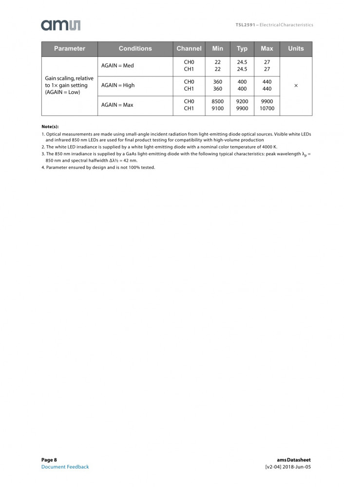 TSL25911FN technical document page 9