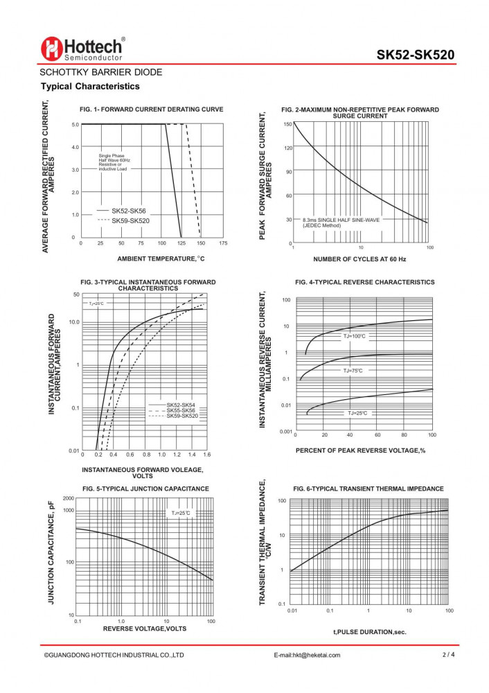 SK510 datasheet page 2
