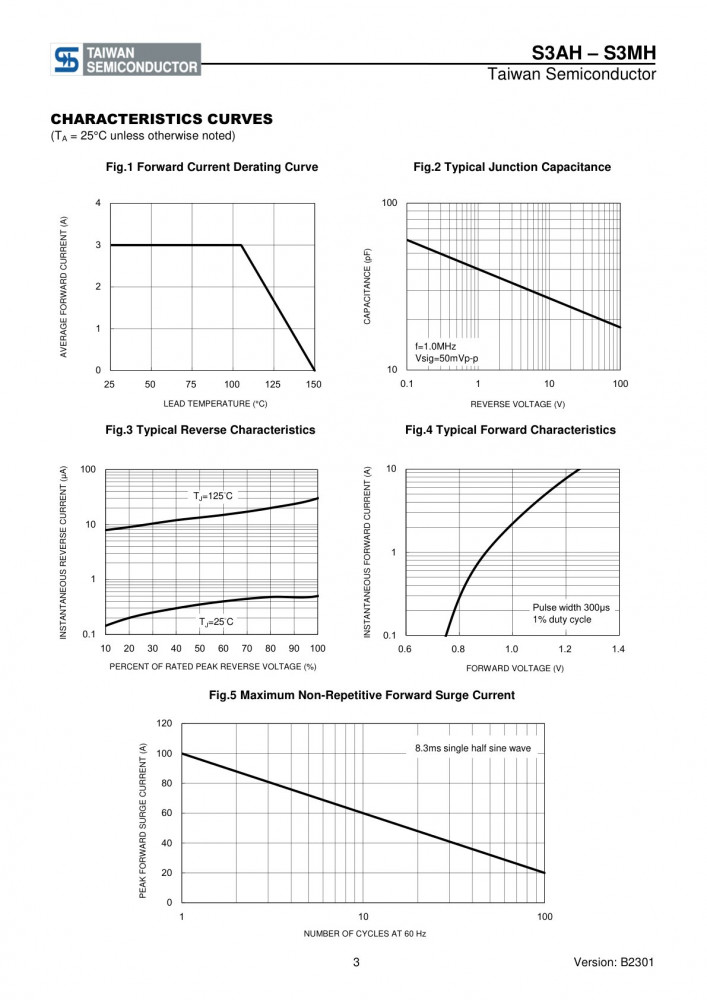 S3KH datasheet page 3