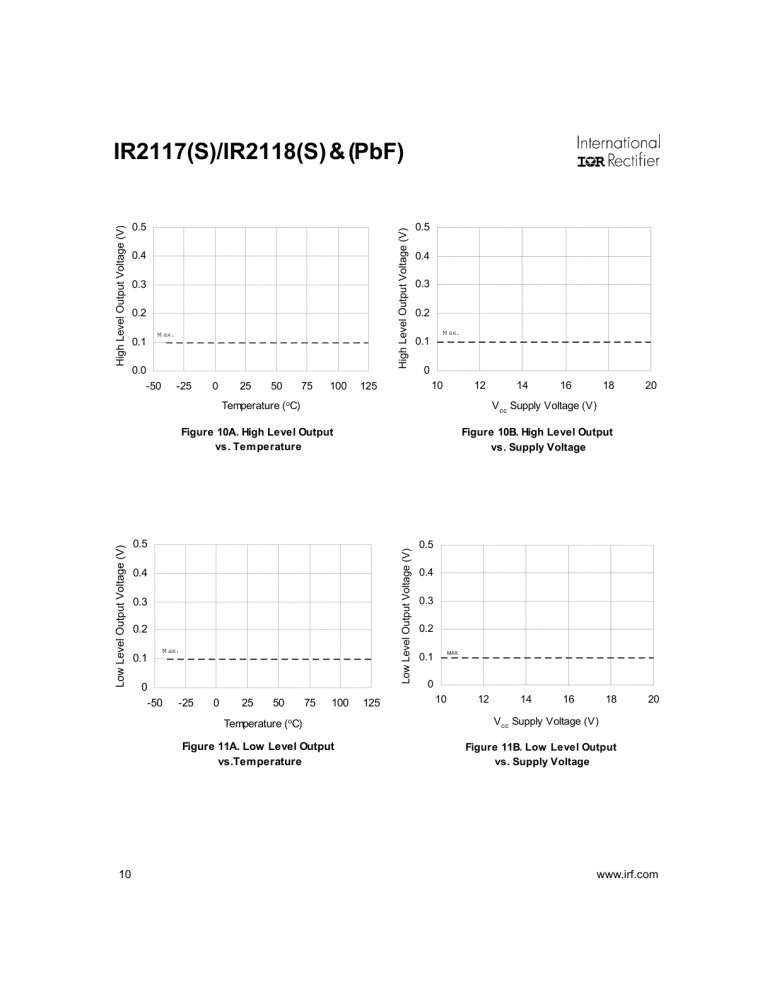 IR2117STRPBF datasheet page 10