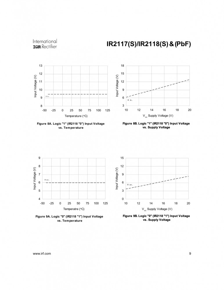 IR2117STRPBF datasheet page 9