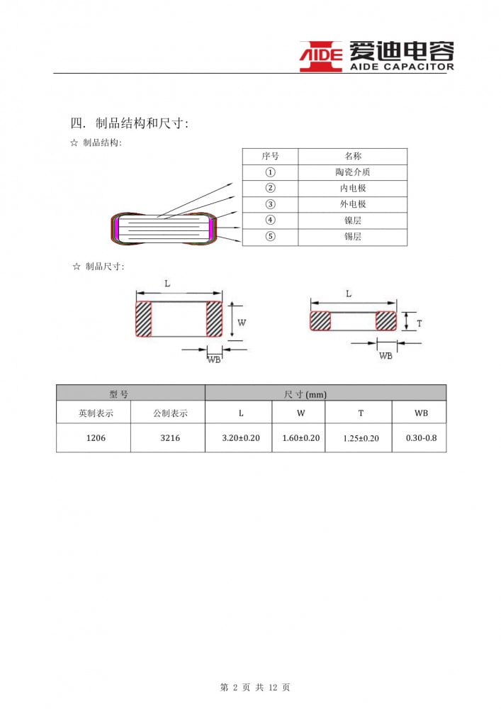 Datasheet page 2