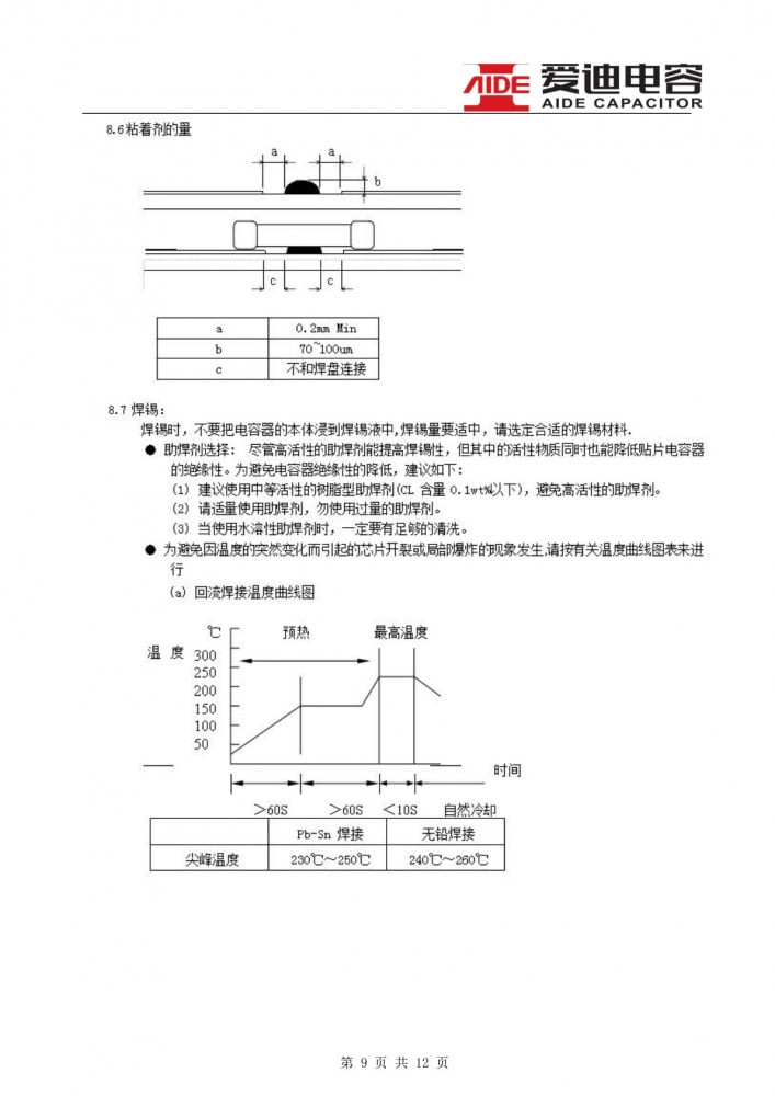Datasheet page 9