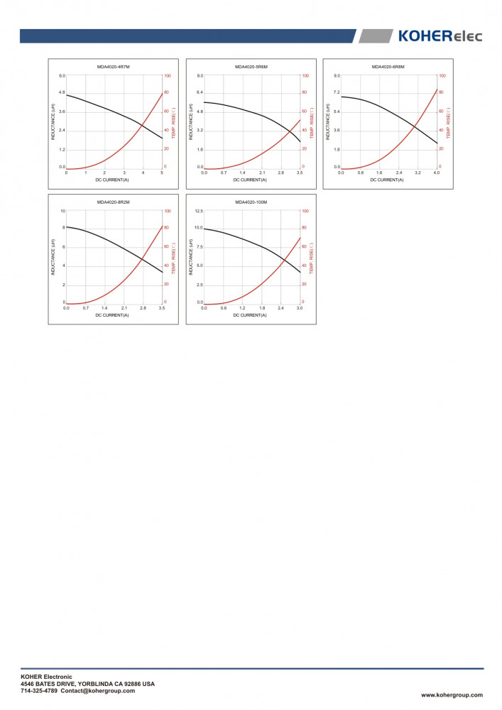 KOHERelec MDA4020 datasheet page 3