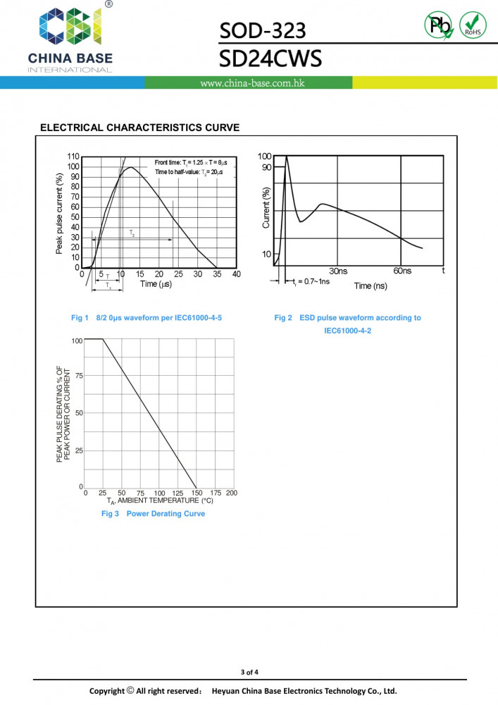 CBI SD24CWS datasheet page 3