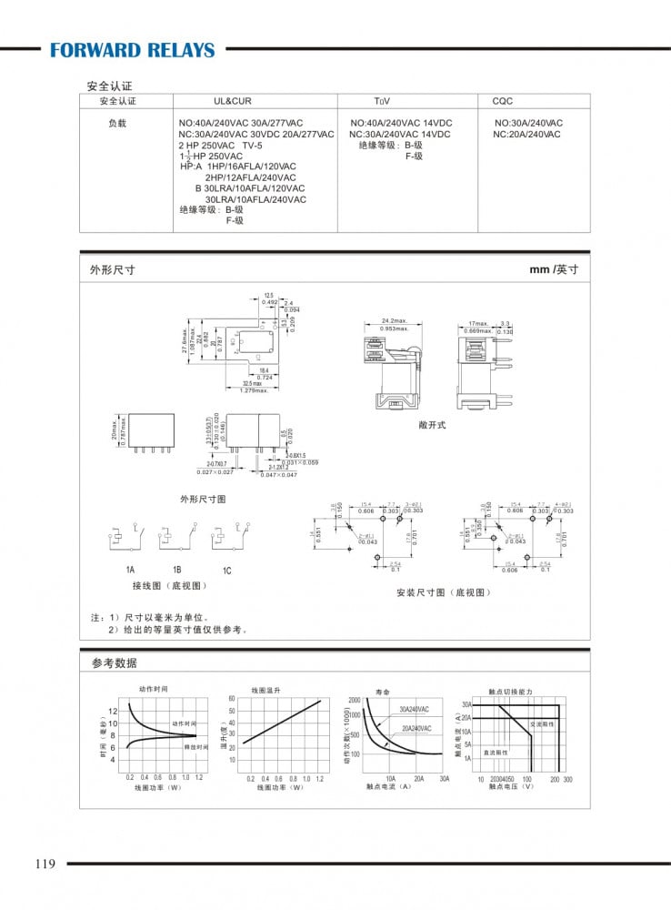 NF NT90 relay datasheet page 3