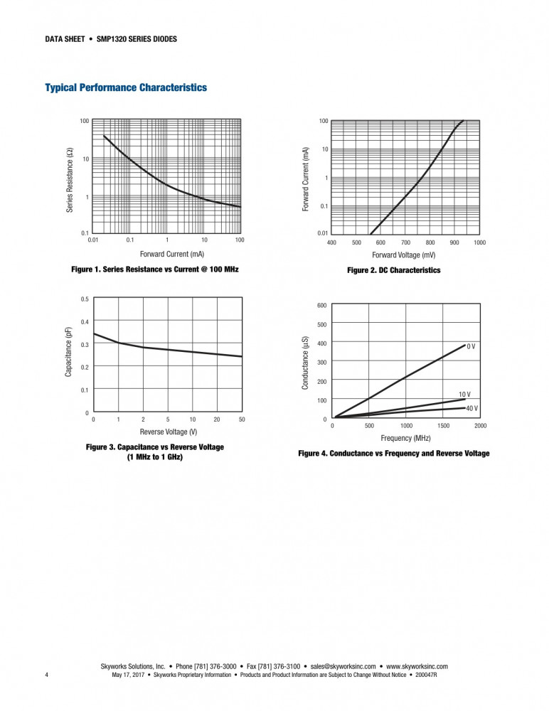 SMP1320 datasheet page 4