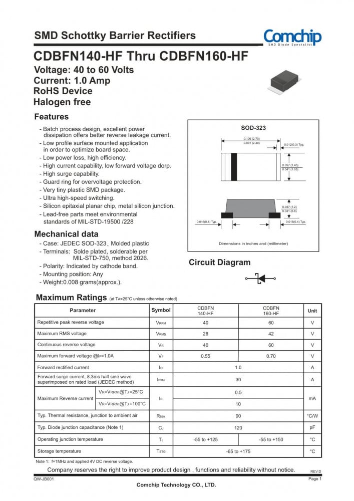 CDBFN140-HF datasheet page 1