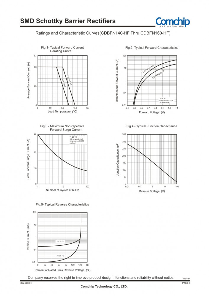CDBFN140-HF datasheet page 2
