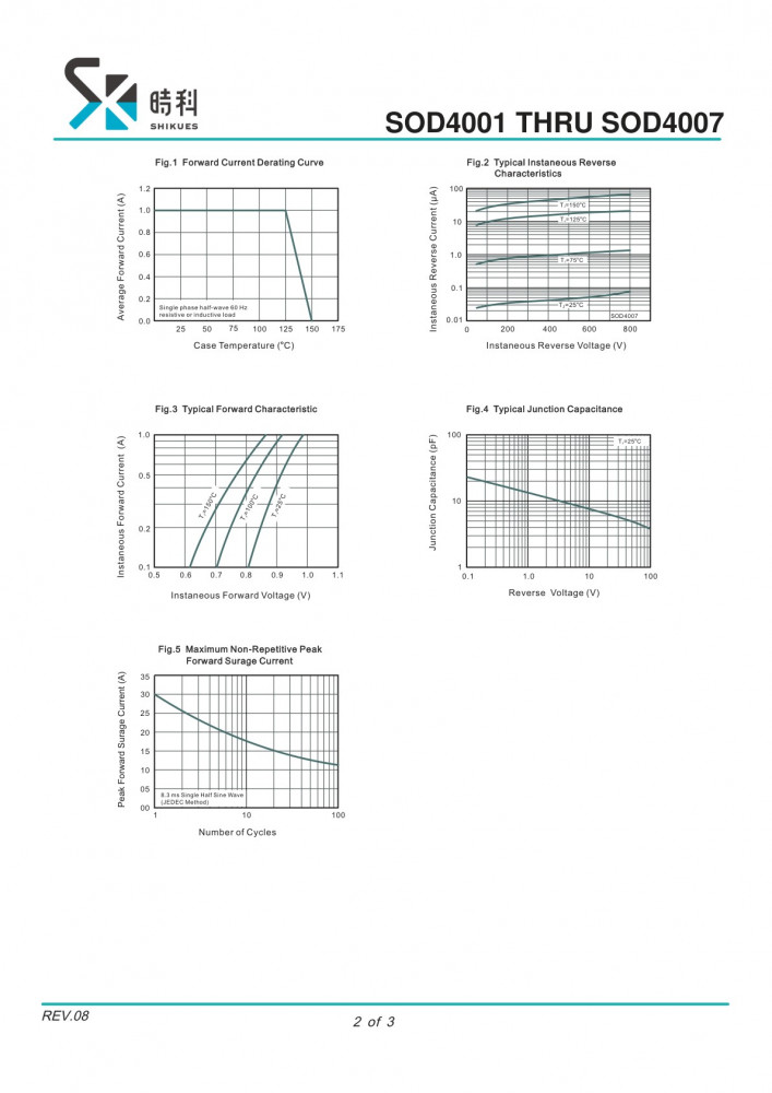 SOD4001 through SOD4007 datasheet page 2