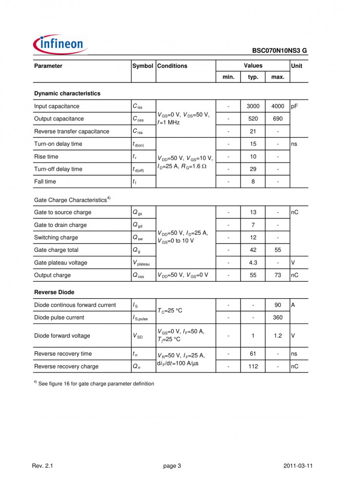 BSC070N10NS3G datasheet page 3