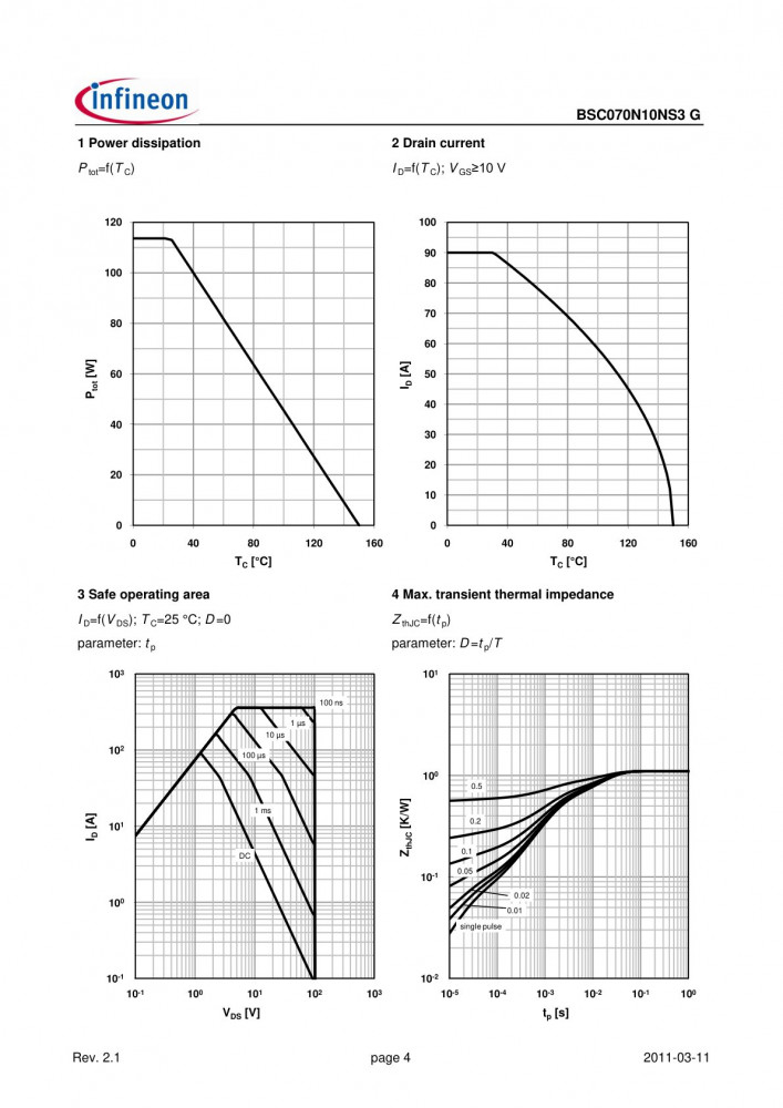 BSC070N10NS3G datasheet page 4