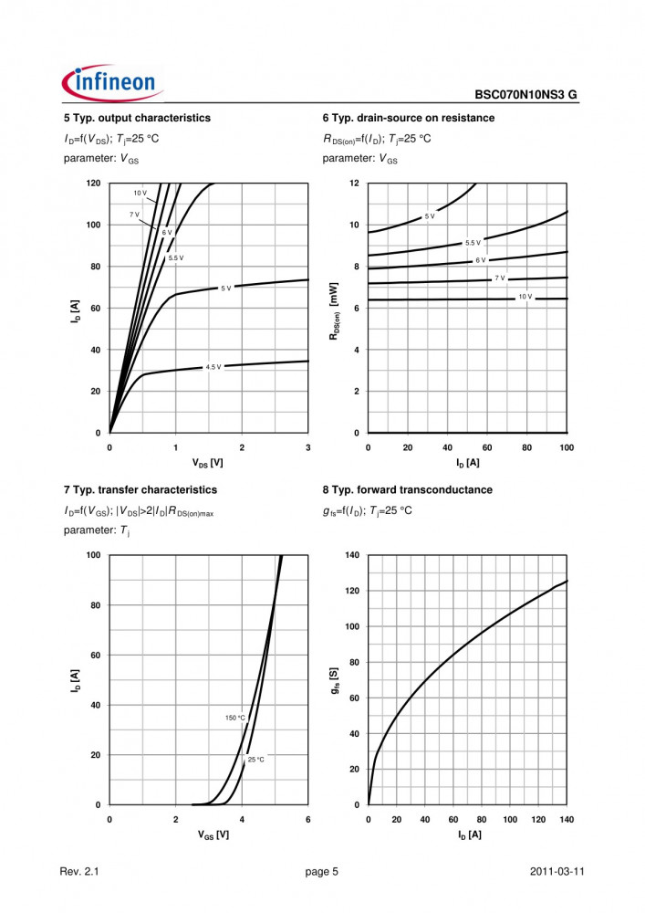 BSC070N10NS3G datasheet page 5