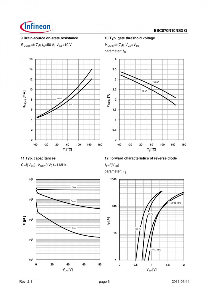 BSC070N10NS3G datasheet page 6