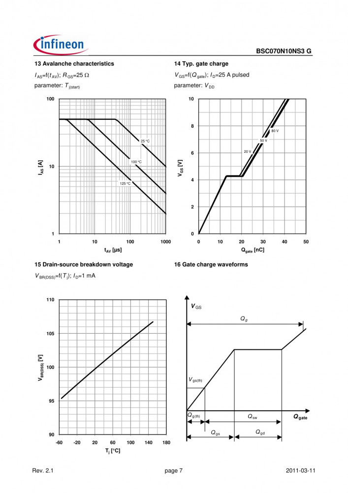 BSC070N10NS3G datasheet page 7