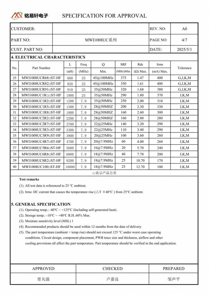 MWI1008UC soldering conditions page 5