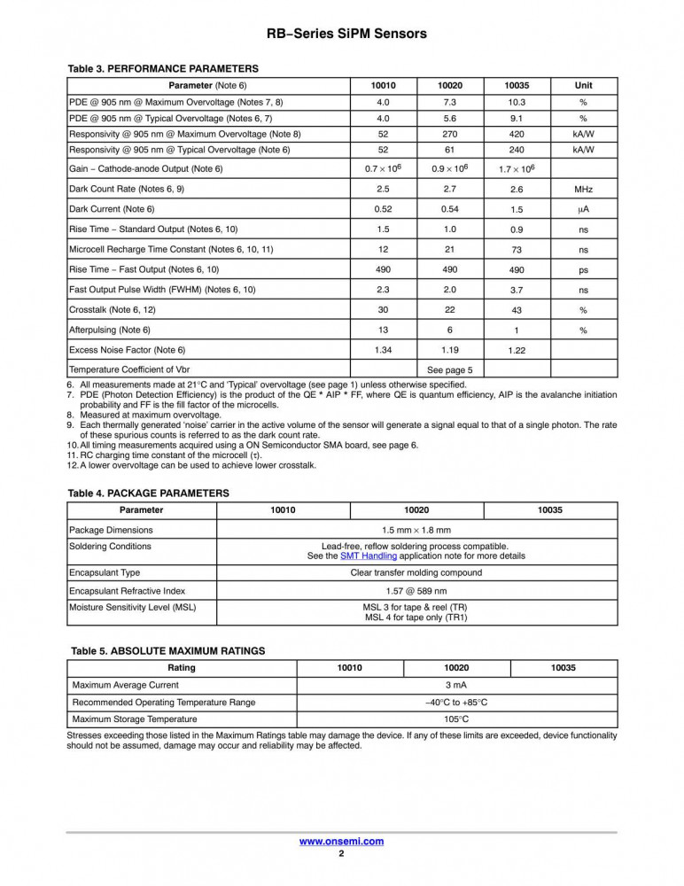 onsemi MICRORB datasheet page 2