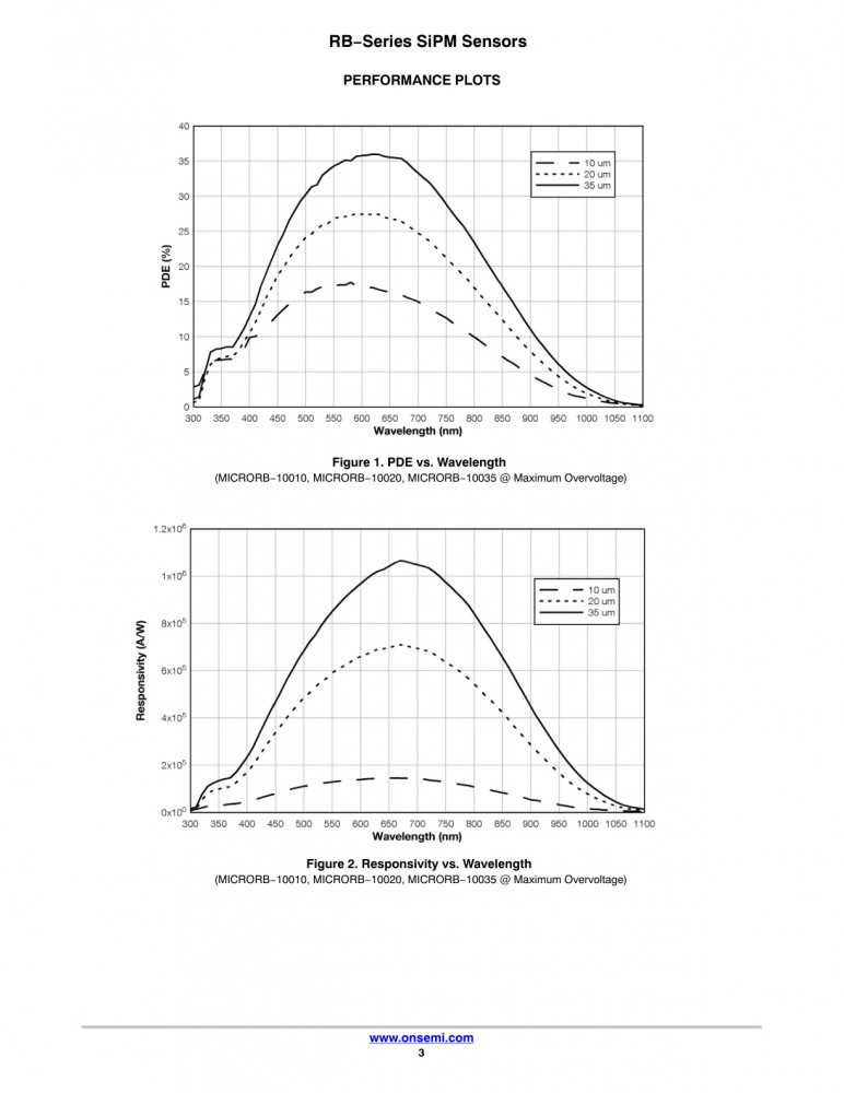 onsemi MICRORB datasheet page 3
