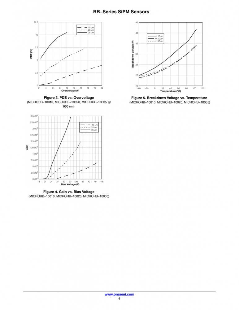 onsemi MICRORB datasheet page 4