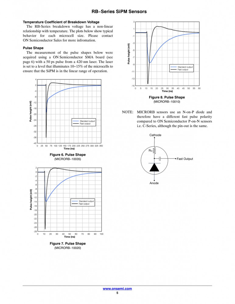onsemi MICRORB datasheet page 5