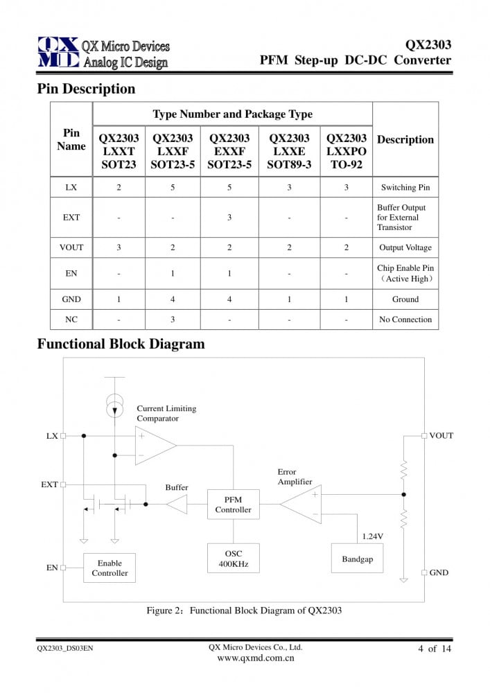QX2303 datasheet page 4