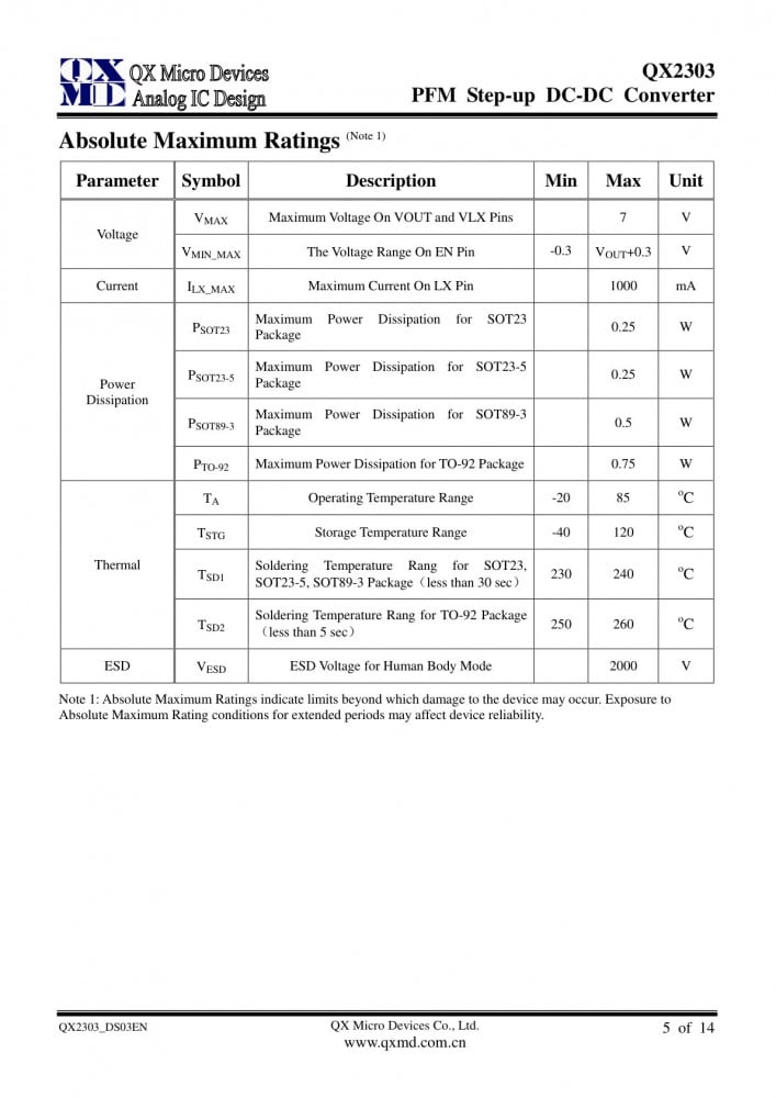 QX2303 datasheet page 5